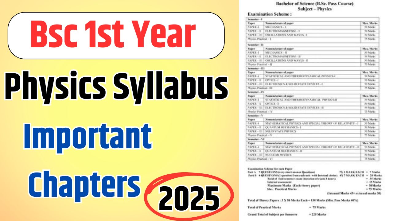Bsc 1st Year Physics Syllabus 2025 -BSC SYLLABUS Semester wise कितना ...