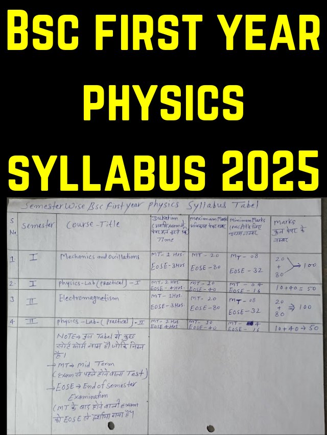 Bsc first year physics syllabus 2025 - HindiJankariPur
